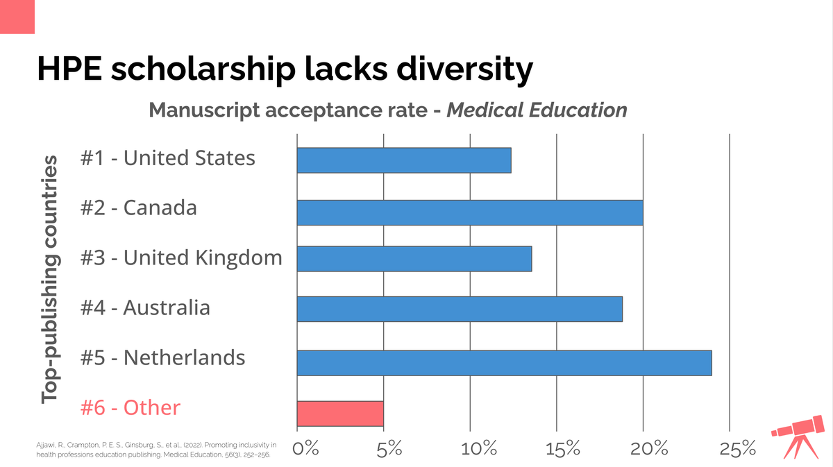 Reflecting on Year One and Beyond | MedEdMentor