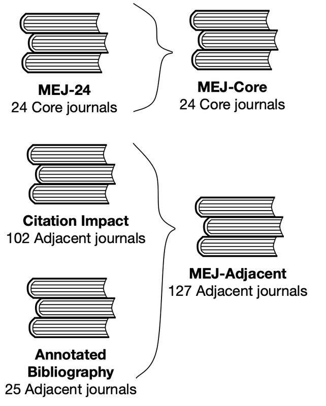Introducing the MedEdMentor Paper Database | MedEdMentor