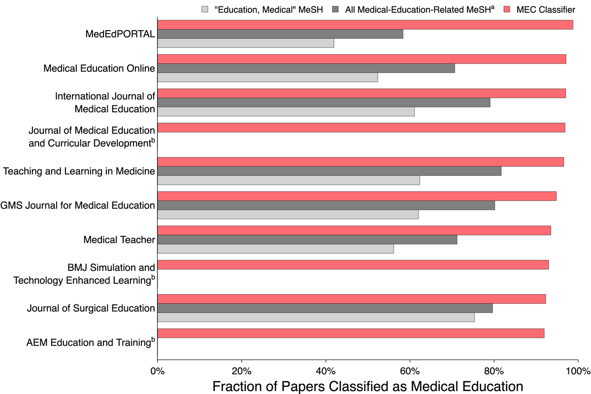 Introducing the MedEdMentor Paper Database | MedEdMentor