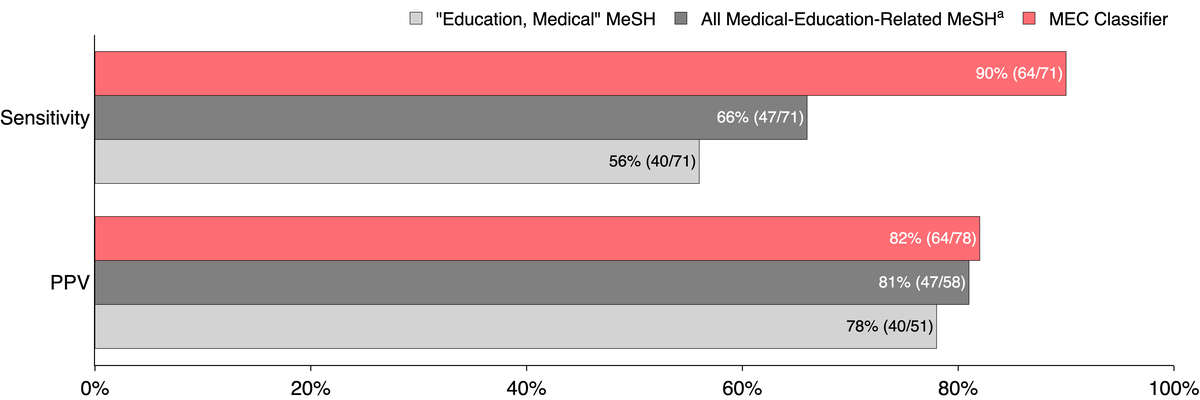 Introducing the MedEdMentor Paper Database | MedEdMentor